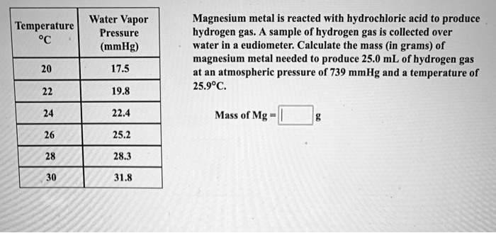 water vapor tcmperature pressure mmhg magnesium metal is reacted with ...