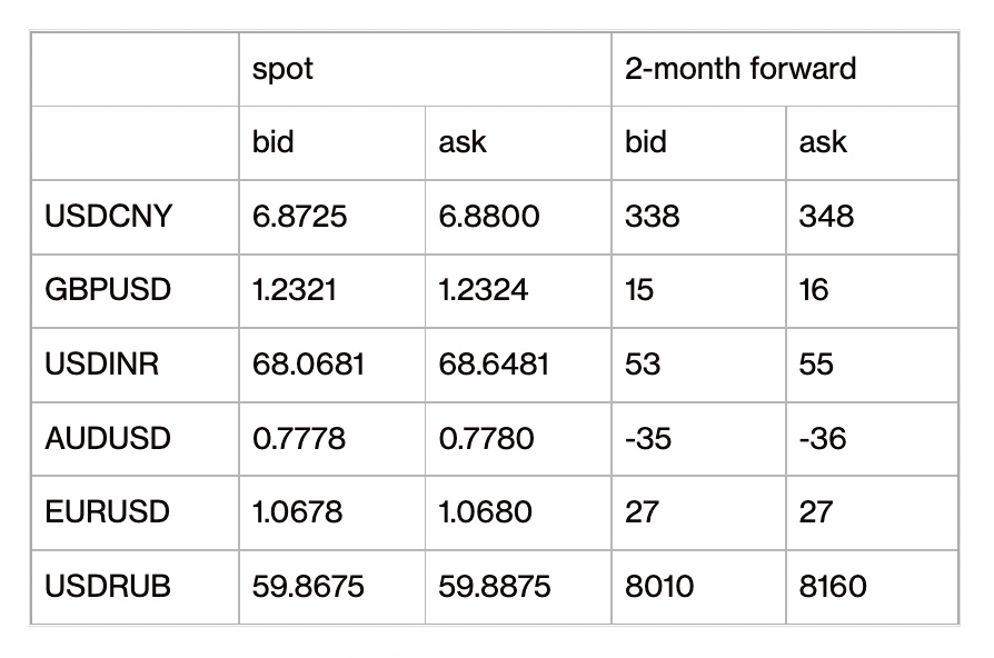 SOLVED: Question 1. A. Based on the table below, the two-month outright ...