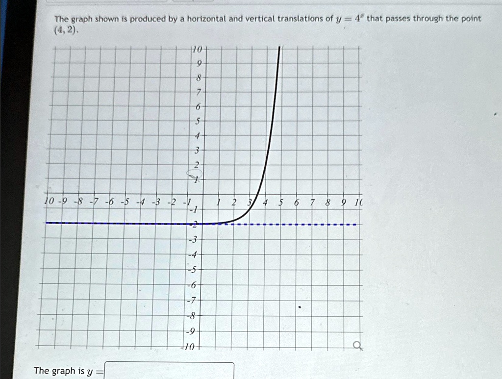 SOLVED: The graph shown is produced by a horizontal and vertical ...