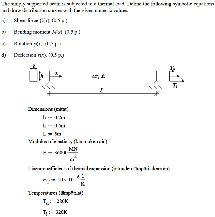 the simply supported beam is subjected to a thermal load define the ...