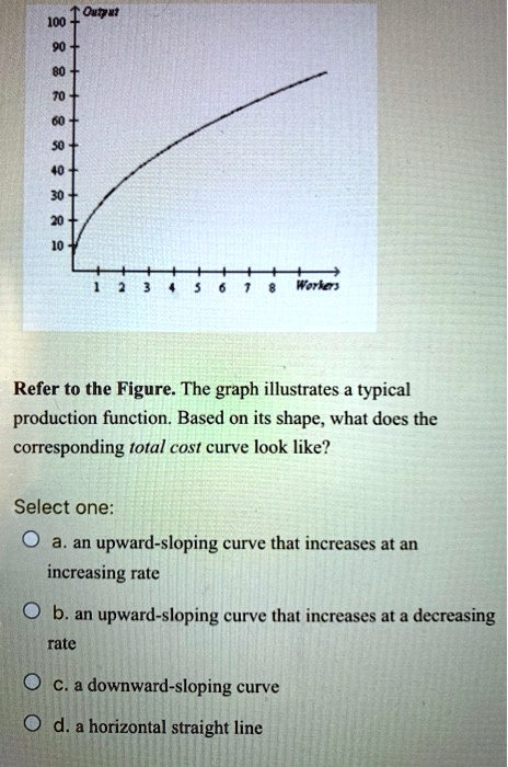 100 90 ? Output 80 70 60 50 40 30 20 10 1 2 3 4 5 6 7 8 Workers Refer ...