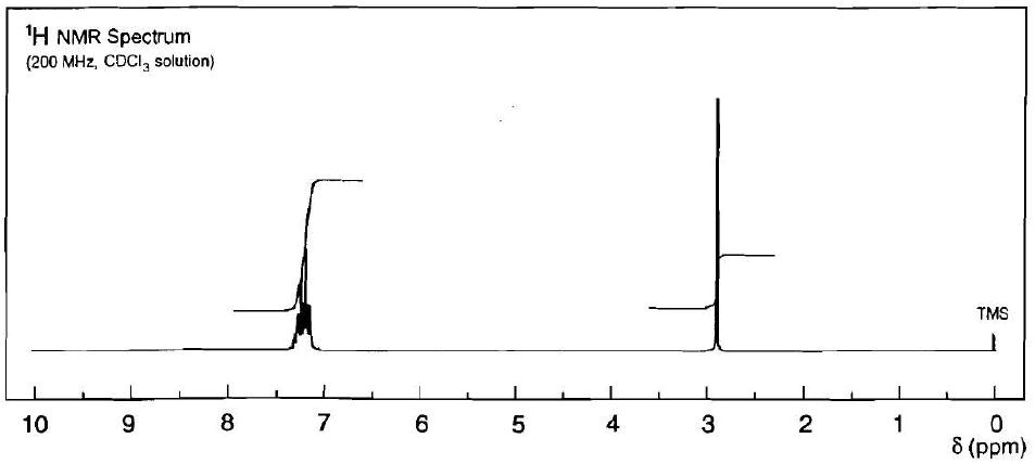SOLVED: 'H NMR Spectrum (200 MHz, CDCIz solution) TMS 10 6 (ppm)