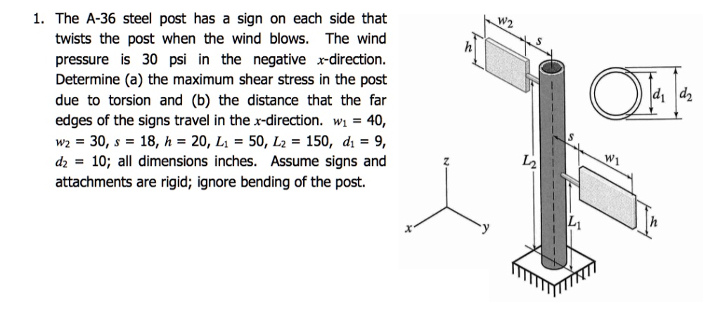 1. The A-36 steel post has a sign on each side that twists the post ...