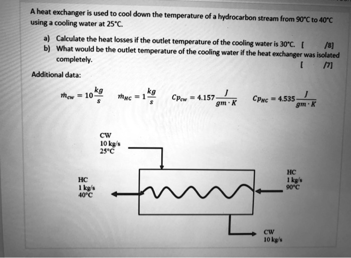 SOLVED: A heat exchanger is used to cool down the temperature of a hydrocarbon stream from 90C ...