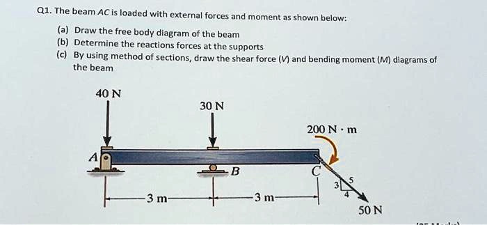 SOLVED: Q1: The beam AC is loaded with external forces and moment as ...