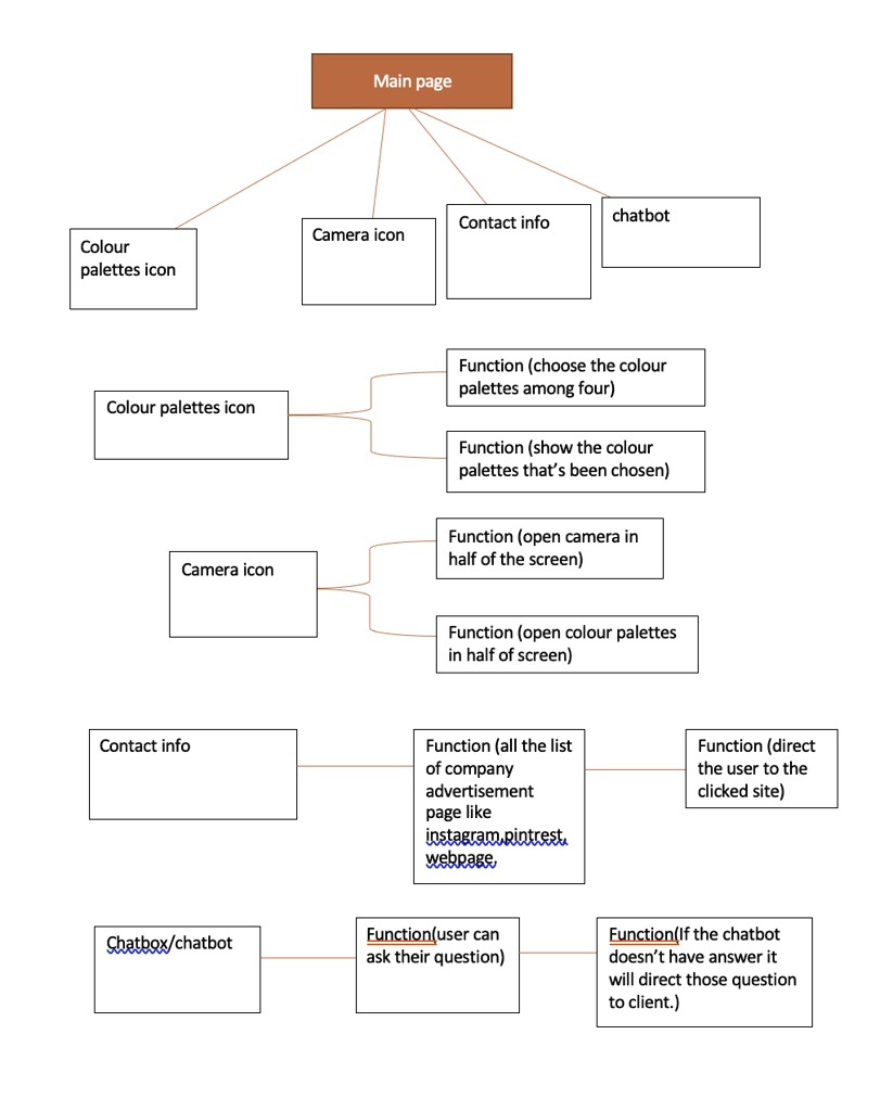 SOLVED: create a flowchart/use case diagram for the below chart.(the ... SOLVED: create a flowchart/use case diagram for the below chart.(the ...