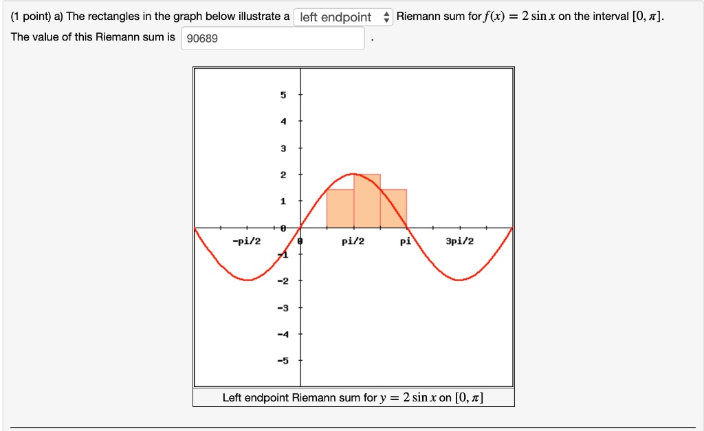 (1 point) a) The rectangles in the graph below illustrate a left ...