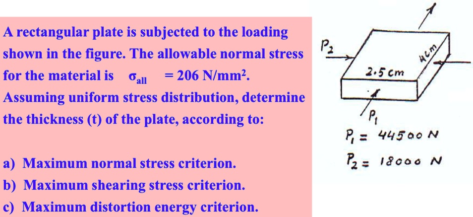 a rectangular plate is subjected to the loading shown in the figure the ...
