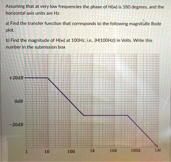 SOLVED: Assuming that at very low frequencies the phase of H(w is 180 degrees,and the horizontal ...