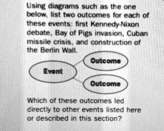 john f kennedy and the cold war using diagrams such s the one below ...