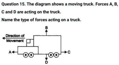 Question 15. The diagram shows a moving truck. Forces A, B, C and D are ...