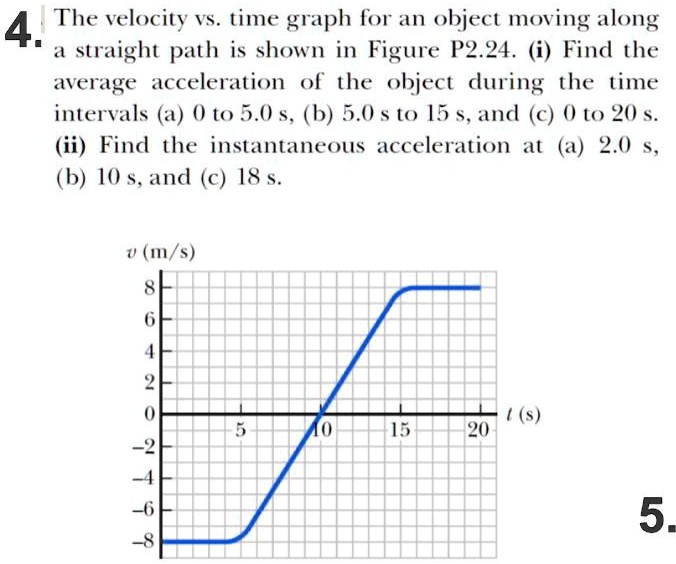 Solved The Velocity Vs Time Graph For An Object Moving Along A