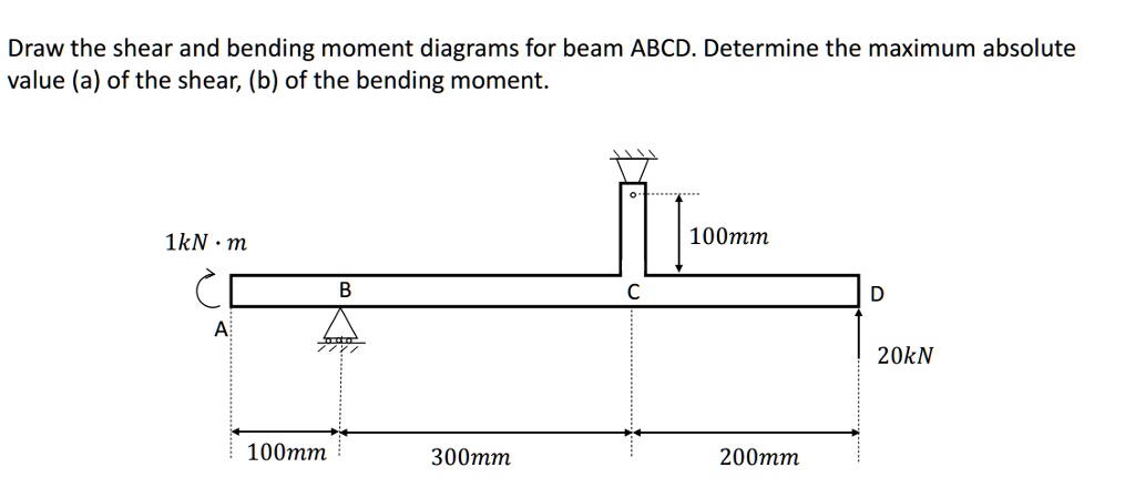 Draw the shear and bending moment diagrams for beam ABCD. Determine the ...