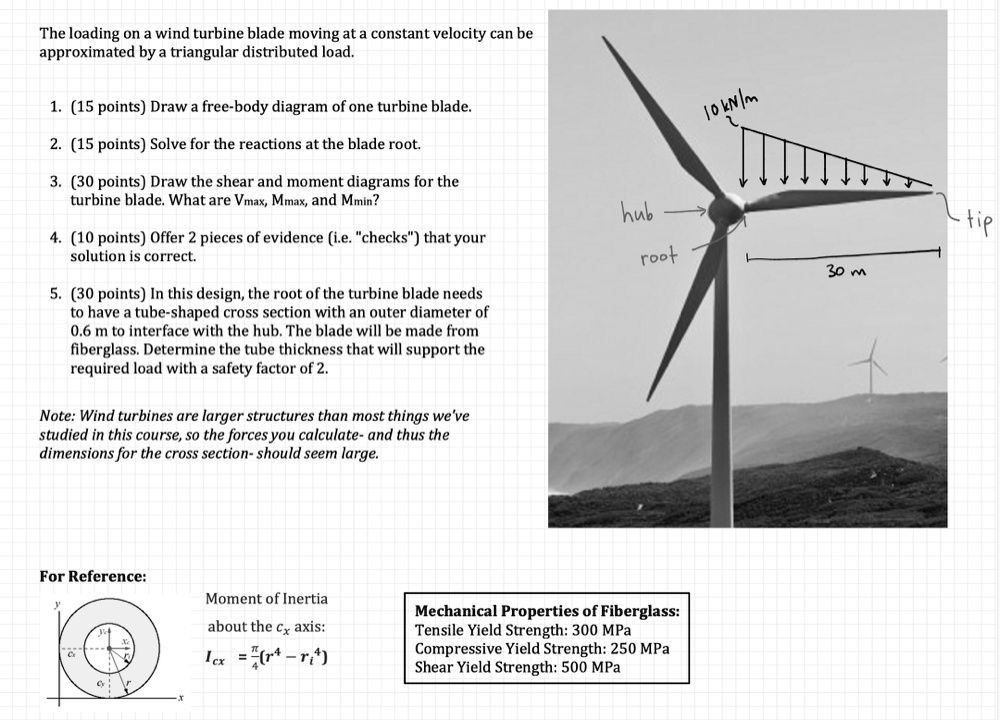 SOLVED: Draw a FBD of one turbine blade. The loading on a wind turbine ...