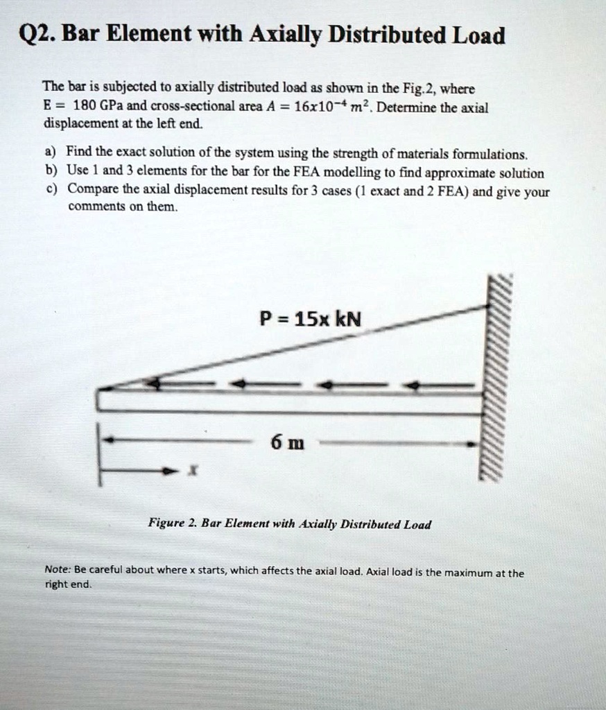 SOLVED: Q2. Bar Element with Axially Distributed Load The bar is subjected to an axially ...