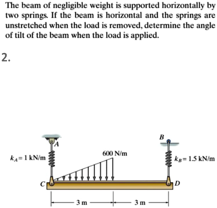 the beam of negligible weight is supported horizontally by two springs ...