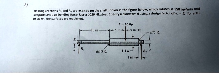 8) Bearing reactions R1 and R2 are exerted on the shaft shown in the ...