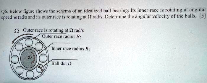 Q6. Below figure shows the schema of an idealized ball bearing. Its ...