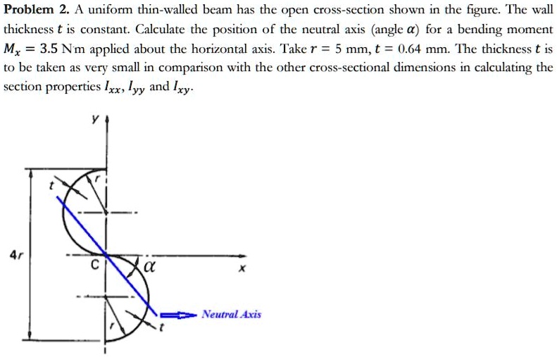 SOLVED: Looking for the angle alpha Problem 2. A uniform thin-walled ...