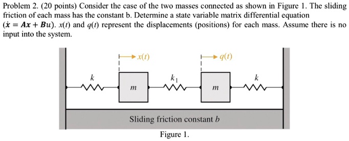 Problem 2. (20 points) Consider the case of the two masses connected as shown in Figure 1. The ...