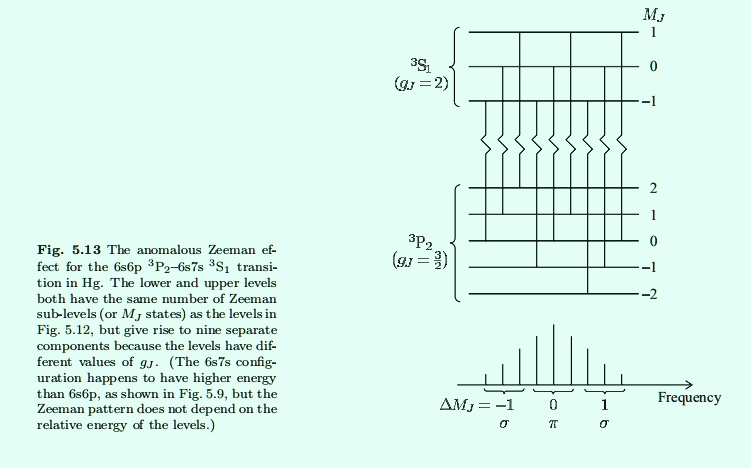 SOLVED: (5.10) The anomalous Zeeman effect What selection rule governs ...