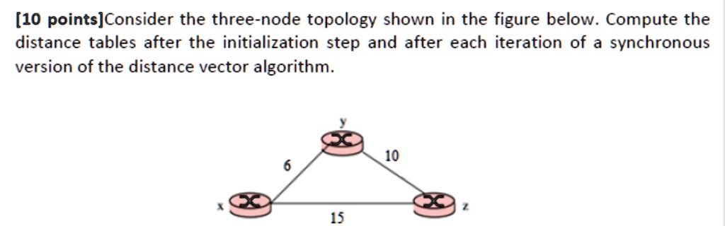 [10 points]Consider the three-node topology shown in the figure below. Compute the distance ...