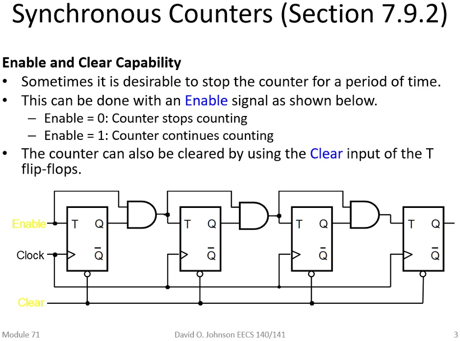 [GET ANSWER] Synchronous Counters (Section 7.9.2) Enable and Clear Capability • Sometimes it is ...