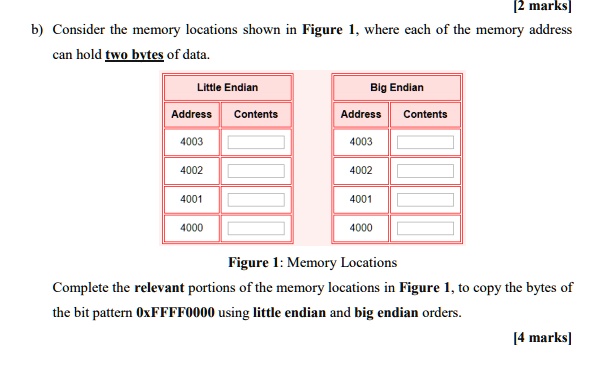 b) Consider the memory locations shown in Figure 1, where each of the memory addresses can hold ...