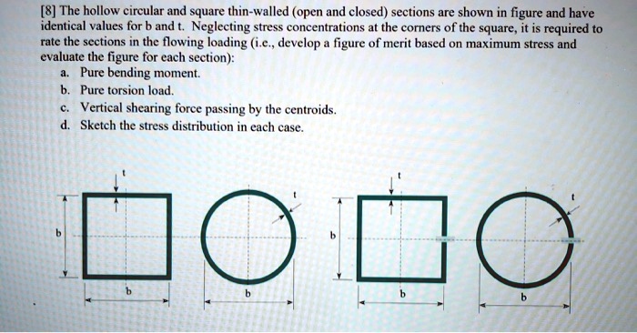 SOLVED: [8] The hollow circular and square thin-walled open and closed ...