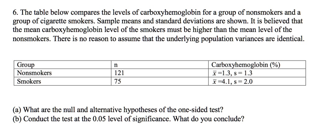 6 the table below compares the levels of carboxyhemoglobin for a group ...
