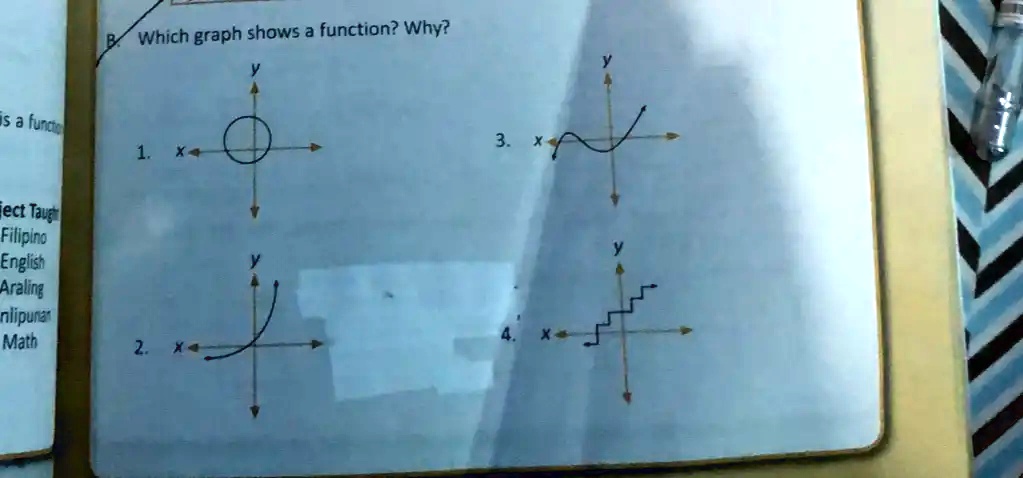 SOLVED: Which graph shows a function? Why? Is a function a mathematical relationship between two ...