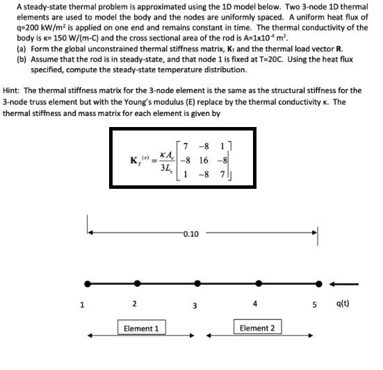 Solved A Steady State Thermal Problem Is Approximated Using The 1d Model Below Two 3 Node 1d