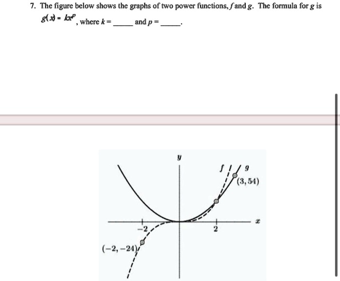 SOLVED: The figure below shows the graphs of two power functions and g ...