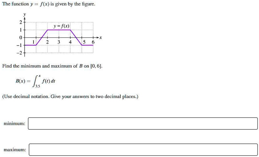 the function y fx is given by the figure yfw find the minimum and maximum of b on 06 bx js fod ...