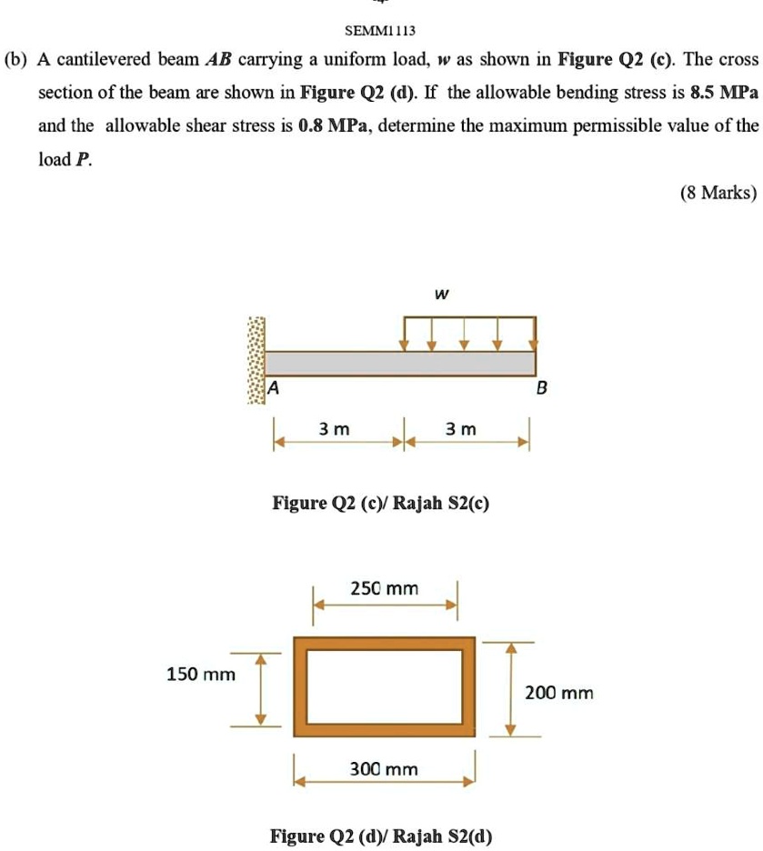 VIDEO solution: SEMM1113 A cantilevered beam AB carrying a uniform load ...