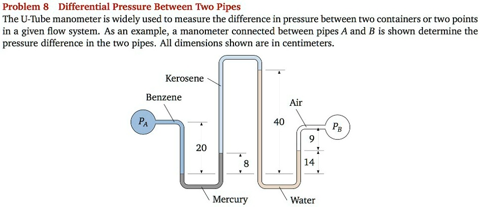 SOLVED: Problem 8: Differential Pressure Between Two Pipes The U-Tube manometer is widely used ...