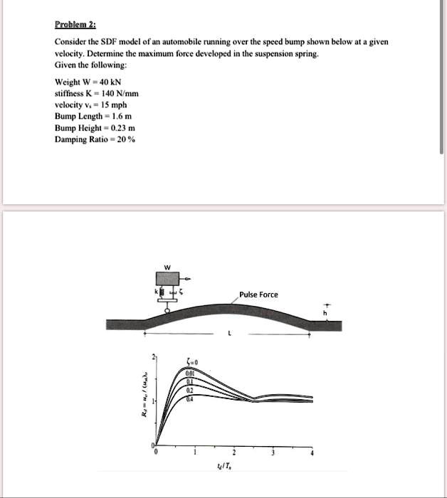 Problem 2: Consider the SDF model of an automobile running over the ...