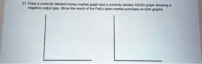 SOLVED: 21.Draw a correctly labeled money market graph and a correctly ...