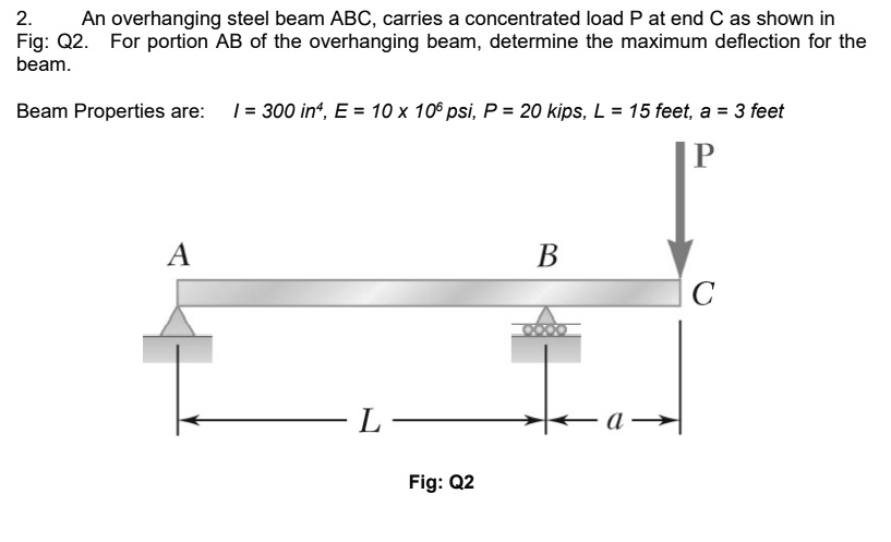 An overhanging steel beam ABC, carries a concentrated load P at end C as shown in Fig: Q2 For ...