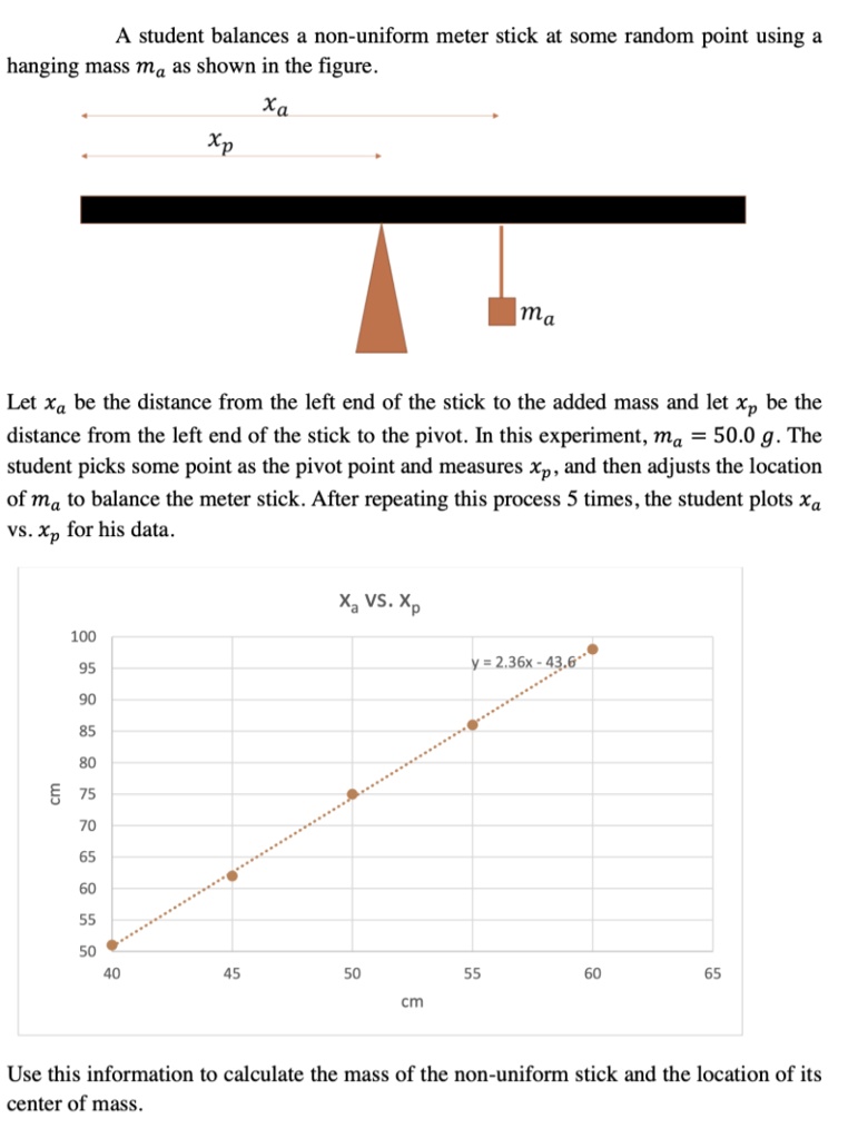 SOLVED: A student balances a non-uniform meter stick at some random point using hanging mass ma ...