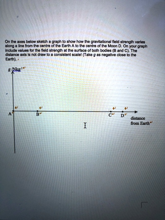 SOLVED: On the axes below, sketch a graph to show how the gravitational ...