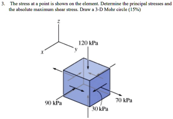 the stress at a point is shown on the element determine the principal ...