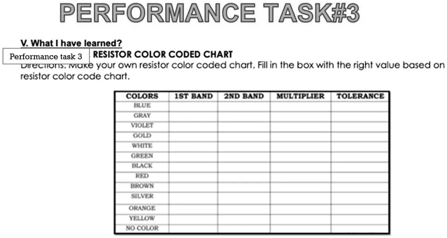 SOLVED: PERFORMANCE TASK #3 V. What I have learned? Performance task 3 RESISTOR COLOR CODED ...