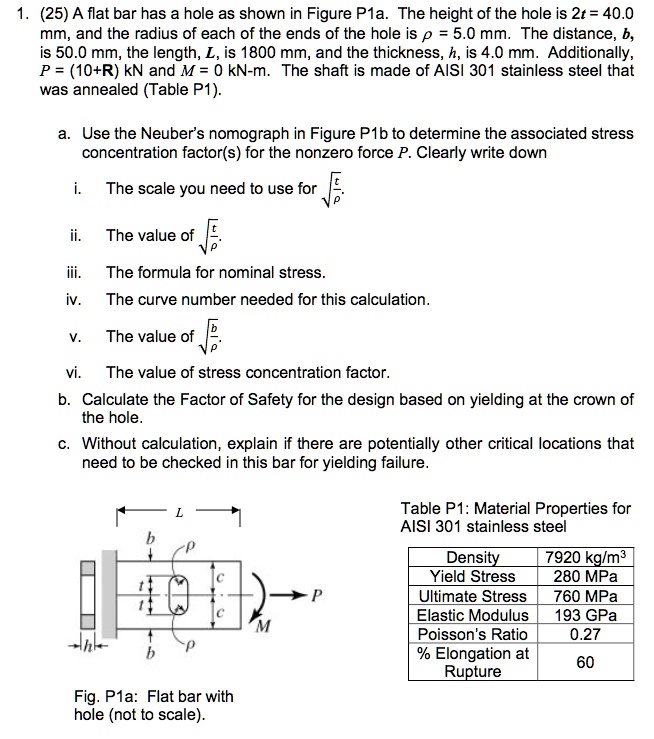 SOLVED: 1.25A flat bar has a hole as shown in Figure P1a. The height of ...