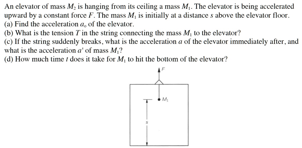an elevator of mass mz is hanging from its ceiling a mass m the ...