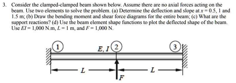 consider the clamped clamped beam shown belowassume there are no axial ...