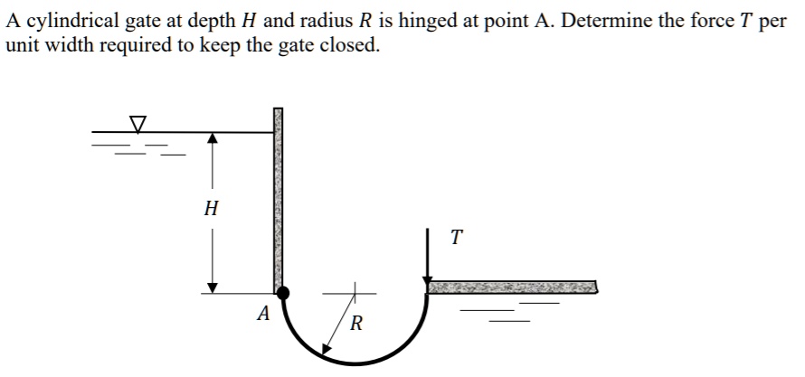 SOLVED: A cylindrical gate at depth H and radius R is hinged at point A ...