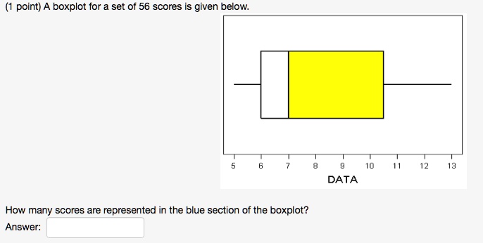 Solved Point Boxplot For Set Of 56 Scores Is Given Below Data How Many Scores Are Represented