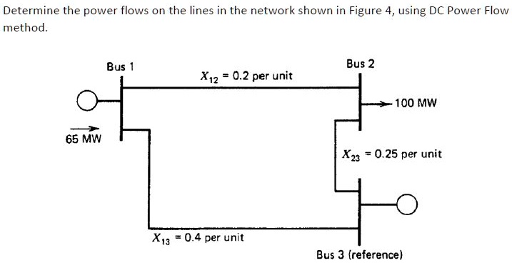 SOLVED: Determine the power flows on the lines in the network shown in ...
