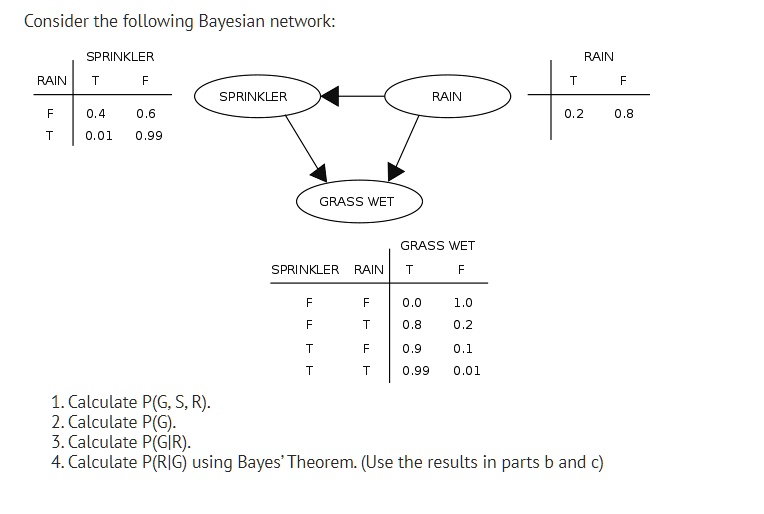Consider the following Bayesian...